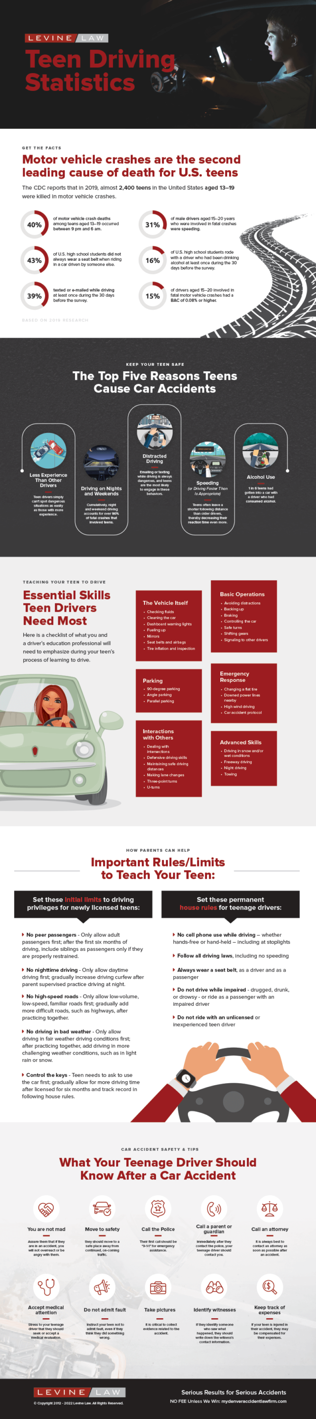 Teen Driving Guide - Levine Law